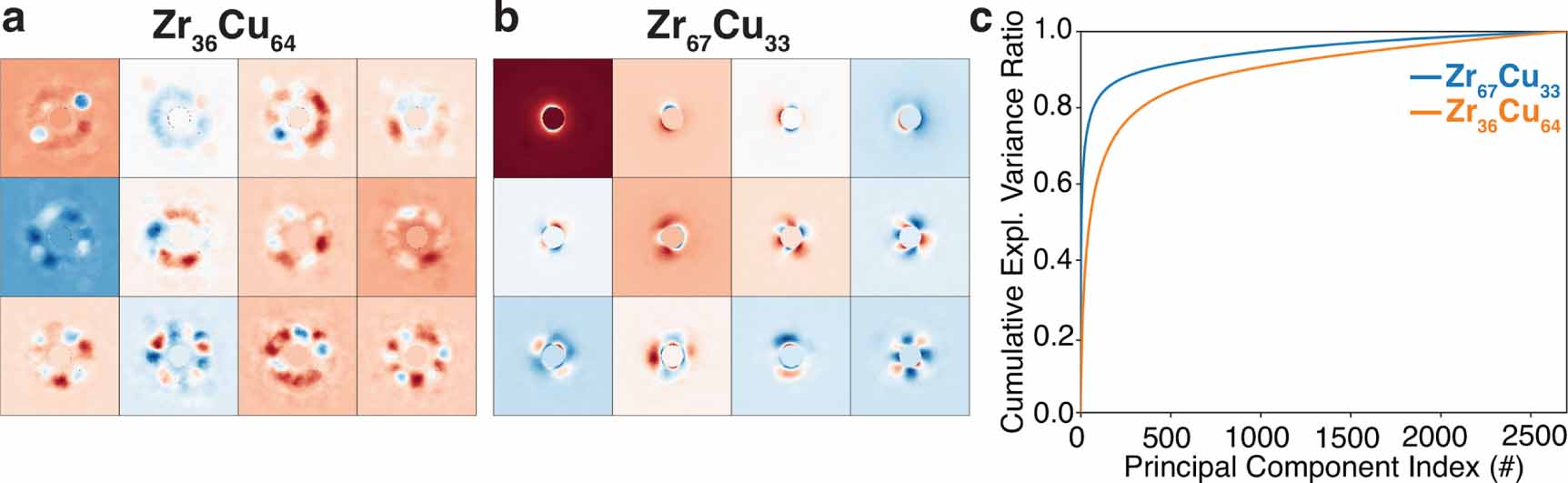Statistical measures of angular correlations in amorphous materials from electron nano ...