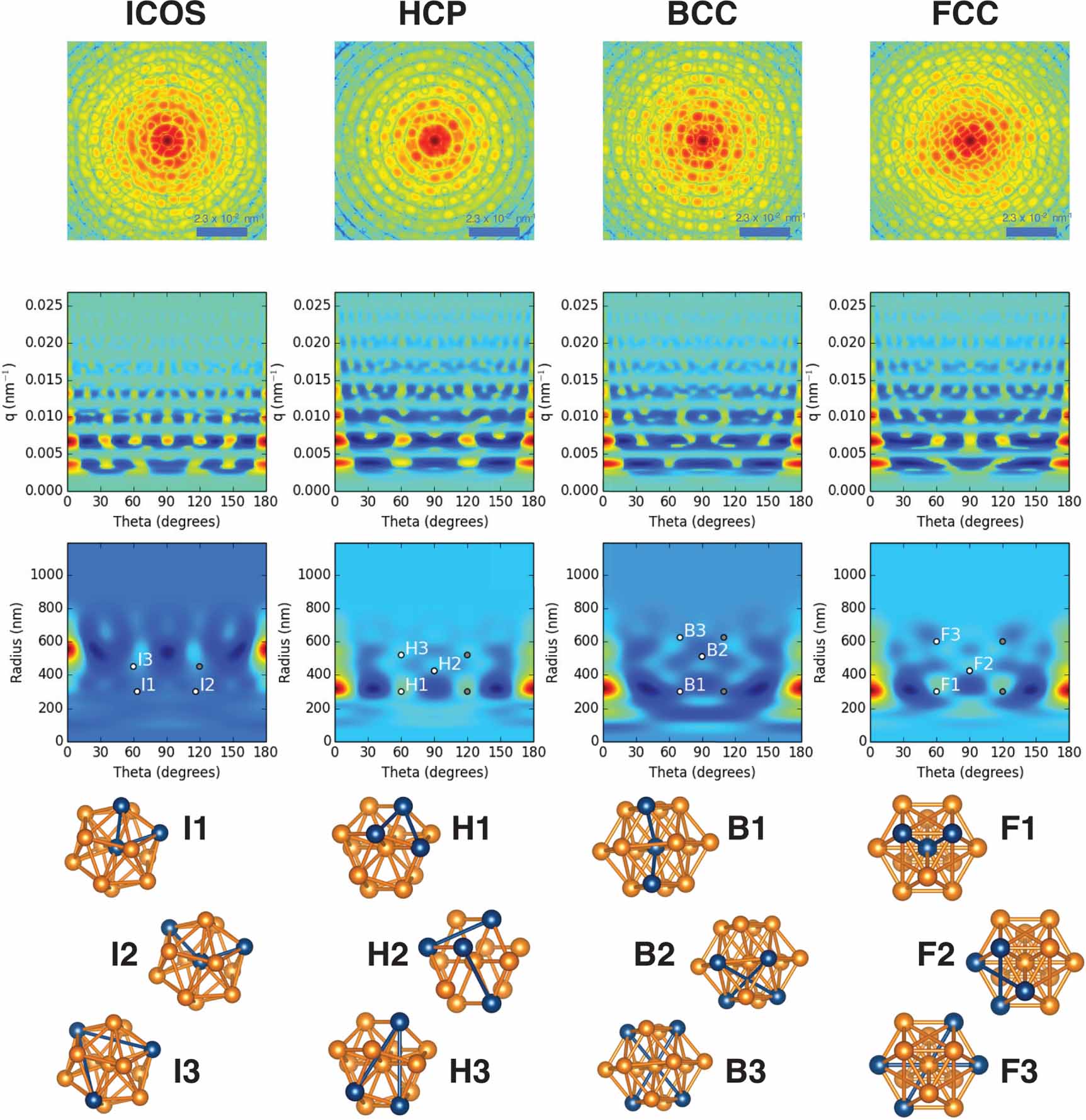 Statistical measures of angular correlations in amorphous materials from electron nano ...