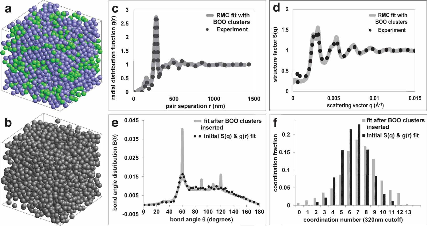 Statistical measures of angular correlations in amorphous materials from electron nano ...
