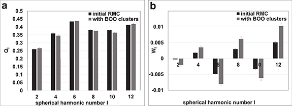 Statistical measures of angular correlations in amorphous materials from electron nano ...
