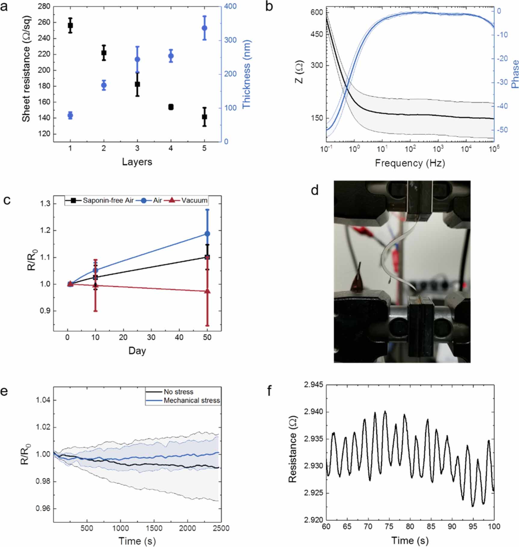 Inkjet-printed Ti3C2Tx MXene electrodes for multimodal cutaneous ...
