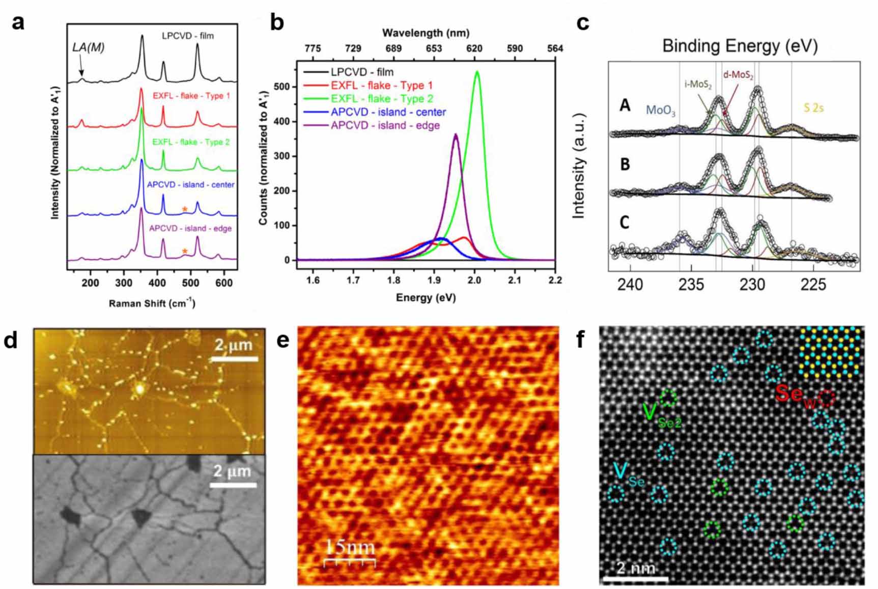 Scalable low-temperature synthesis of two-dimensional materials beyond ...
