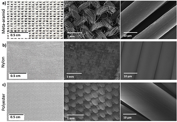 Graphene coated fabrics by ultrasonic spray coating for wearable ...