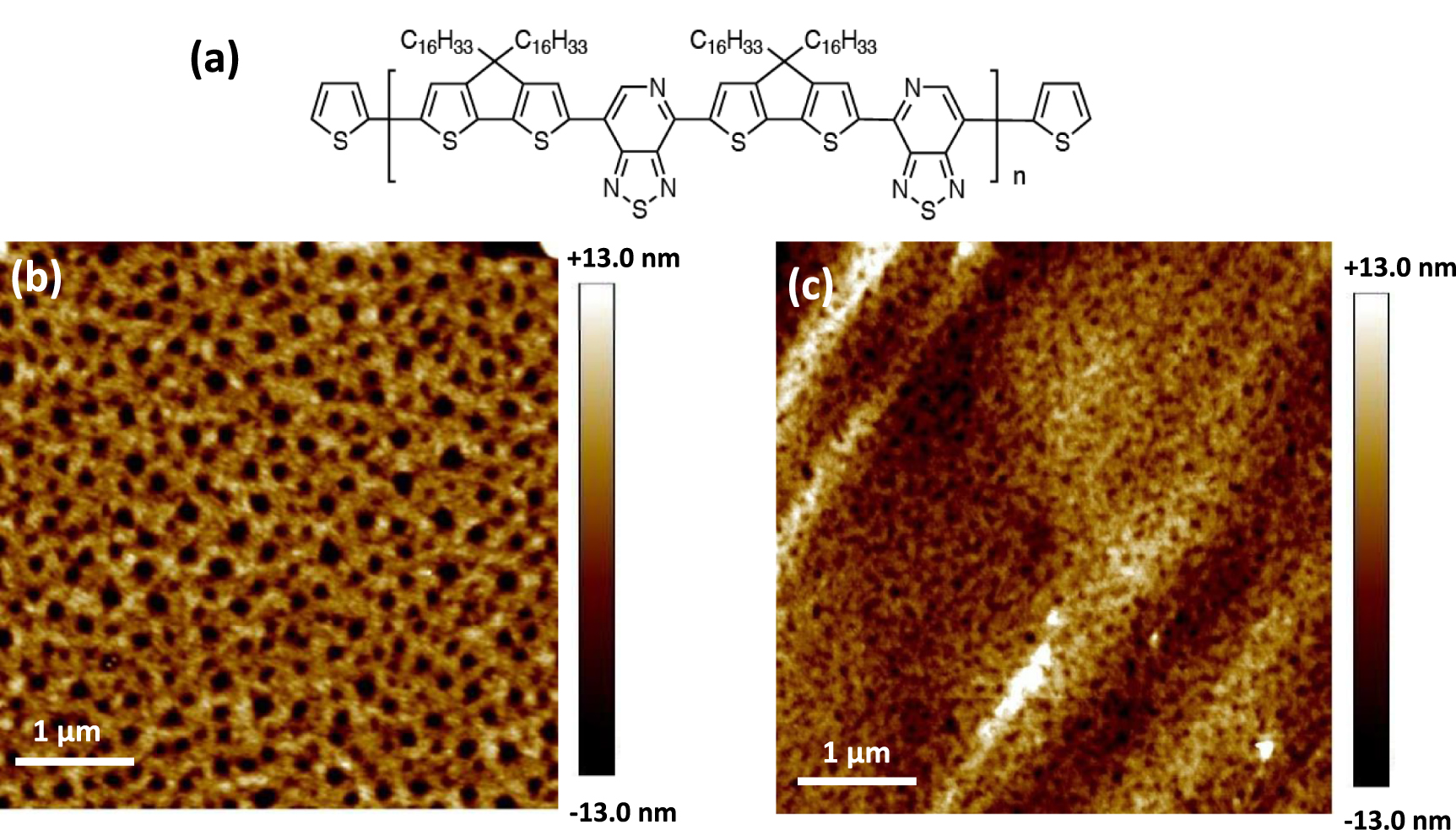 Flexible organic ion-gated transistors with low operating voltage and ...