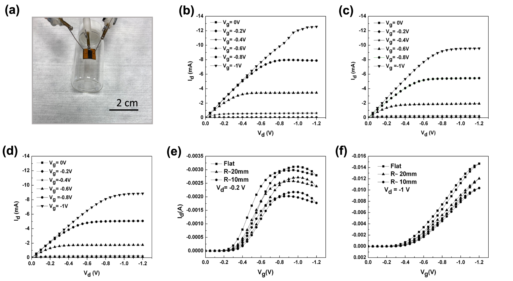 Flexible organic ion-gated transistors with low operating voltage and ...