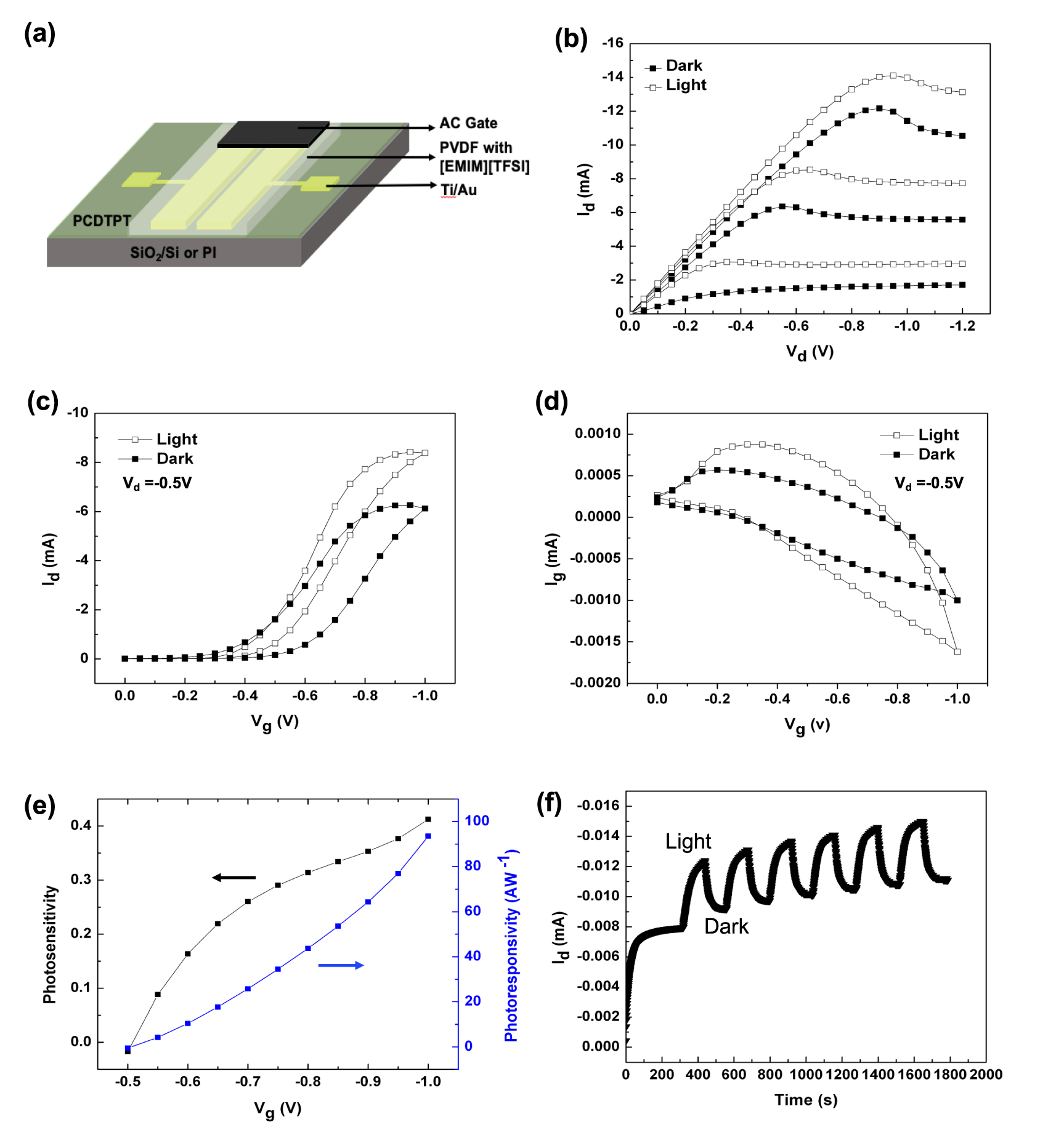 Flexible organic ion-gated transistors with low operating voltage and ...