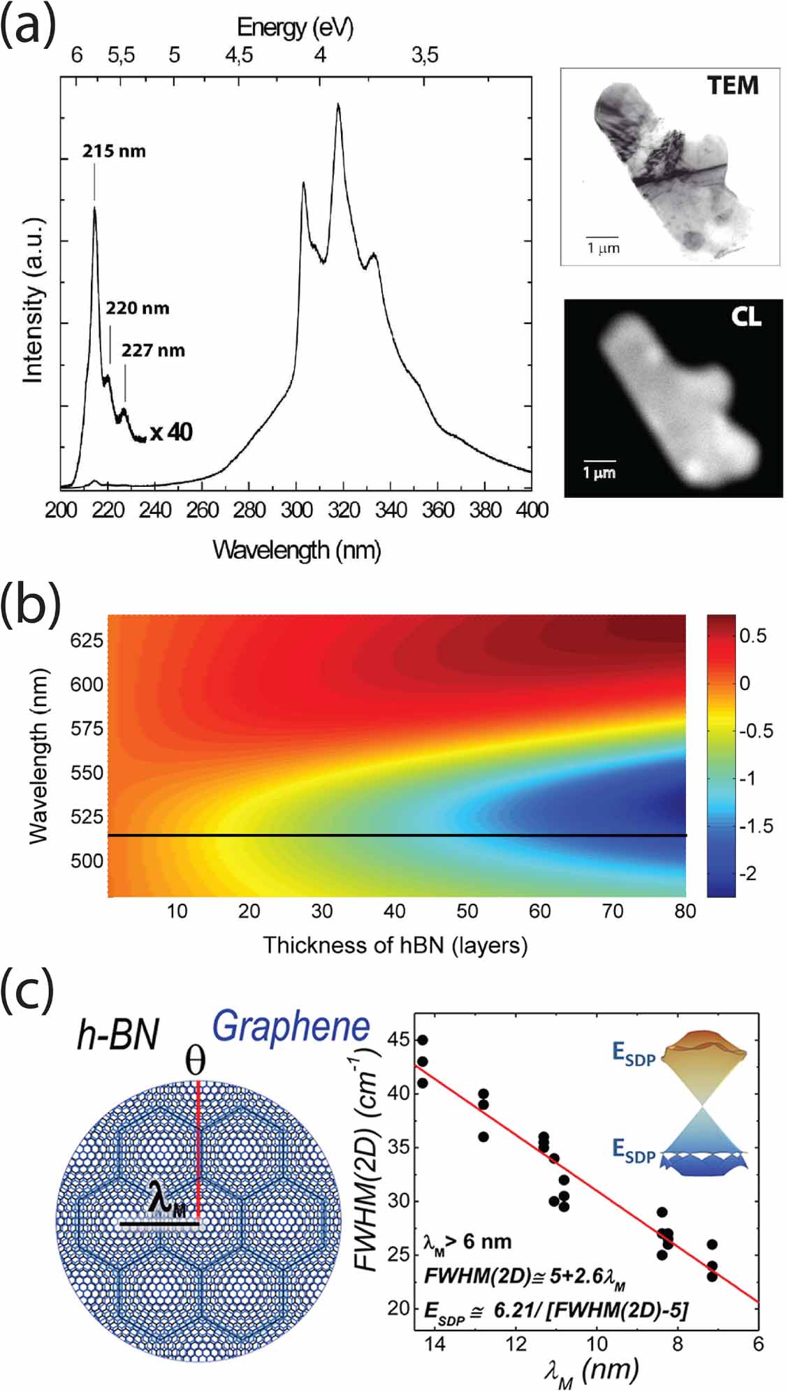 Turn of the decade: versatility of 2D hexagonal boron nitride - IOPscience