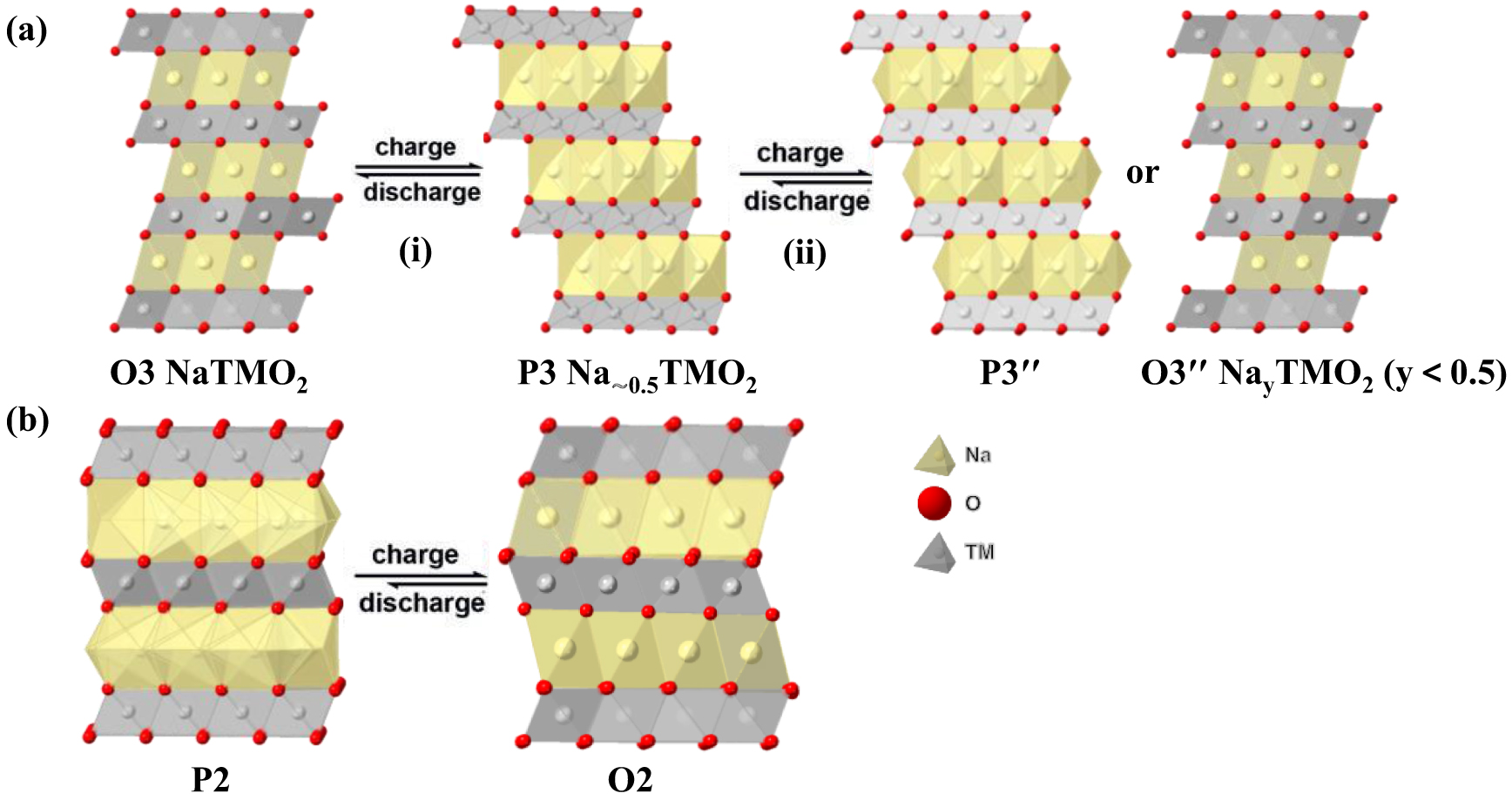 Recent progress on strategies to improve the high-voltage stability of ...