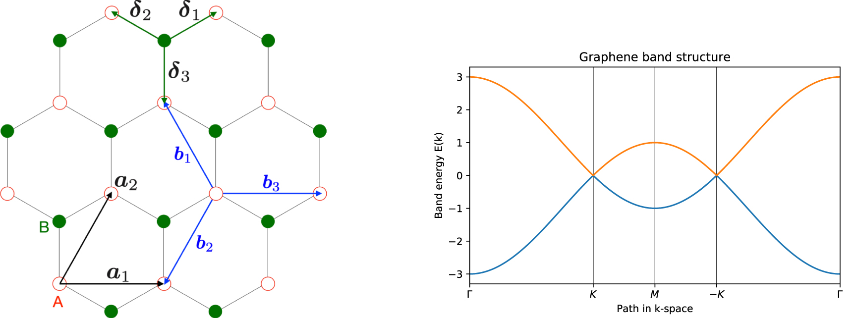Topological and geometrical aspects of band theory - IOPscience