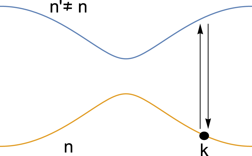Topological and geometrical aspects of band theory - IOPscience