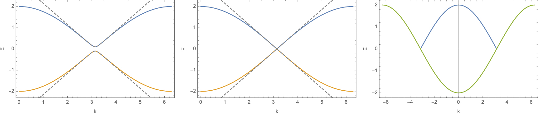 Topological and geometrical aspects of band theory - IOPscience