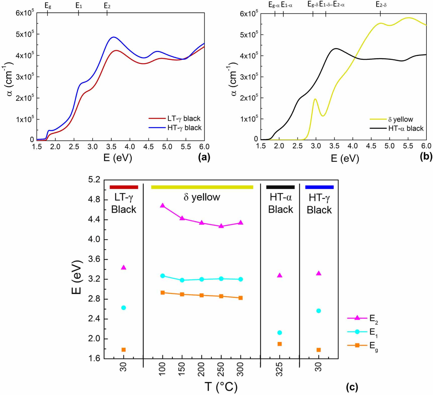 Optical behaviour of γ-black CsPbI3 phases formed by quenching from 80 ...