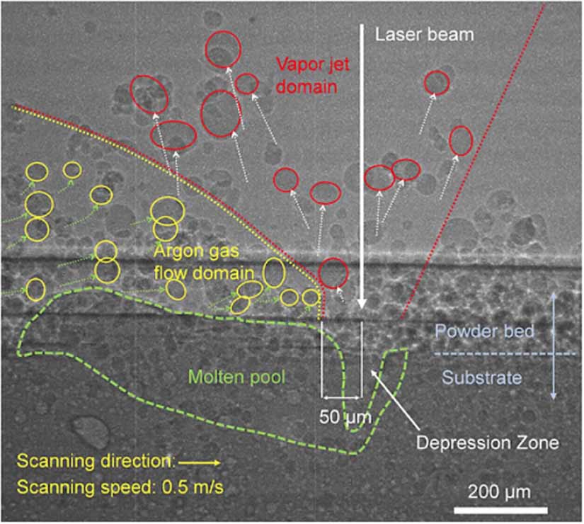 The case for digital twins in metal additive manufacturing - IOPscience
