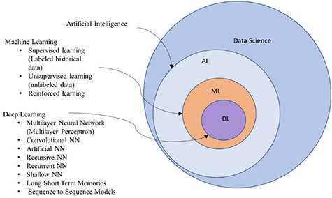 Applications of artificial intelligence and machine learning in metal ...