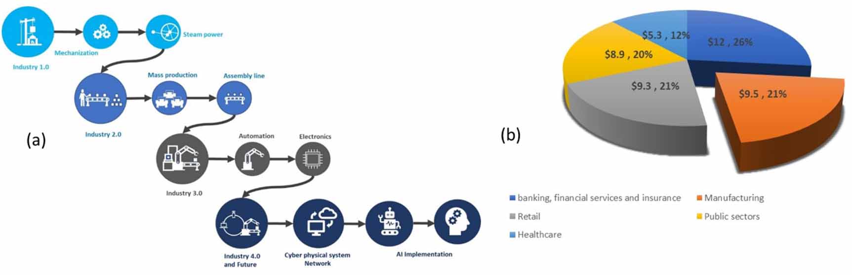 Applications of artificial intelligence and machine learning in metal ...