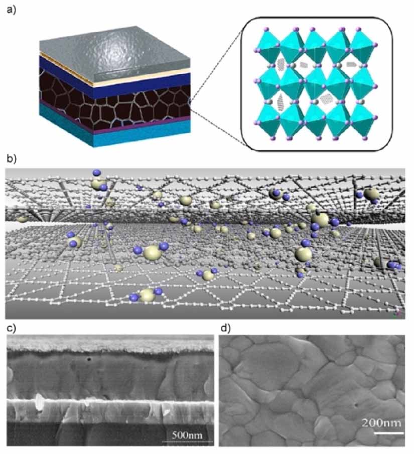 Host-guest complexation in hybrid perovskite optoelectronics - IOPscience