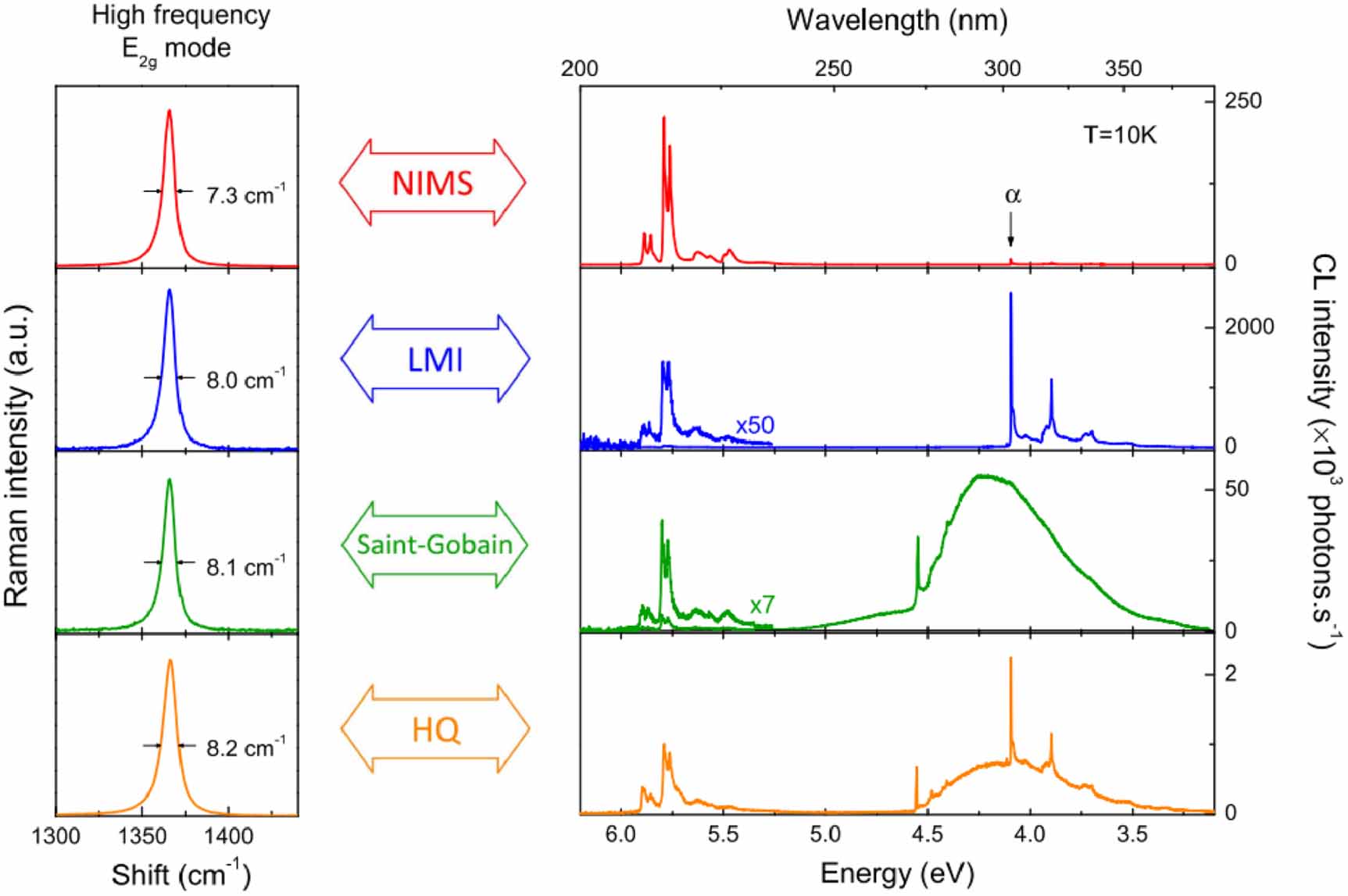 Hexagonal boron nitride: a review on selfstanding crystals synthesis ...