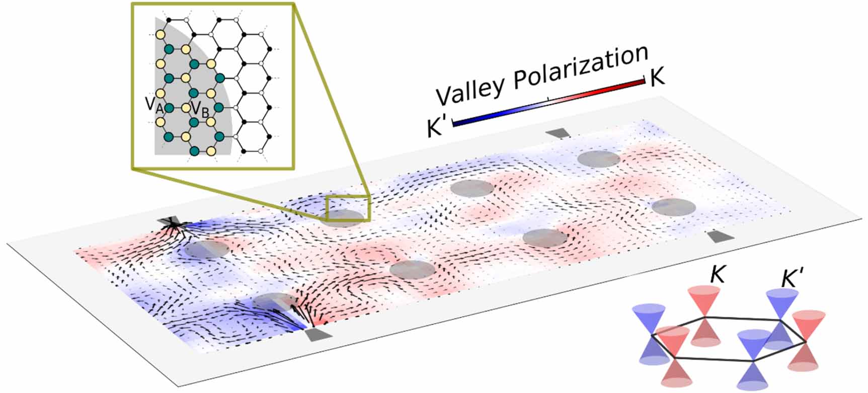 Have mysterious topological valley currents been observed in graphene ...