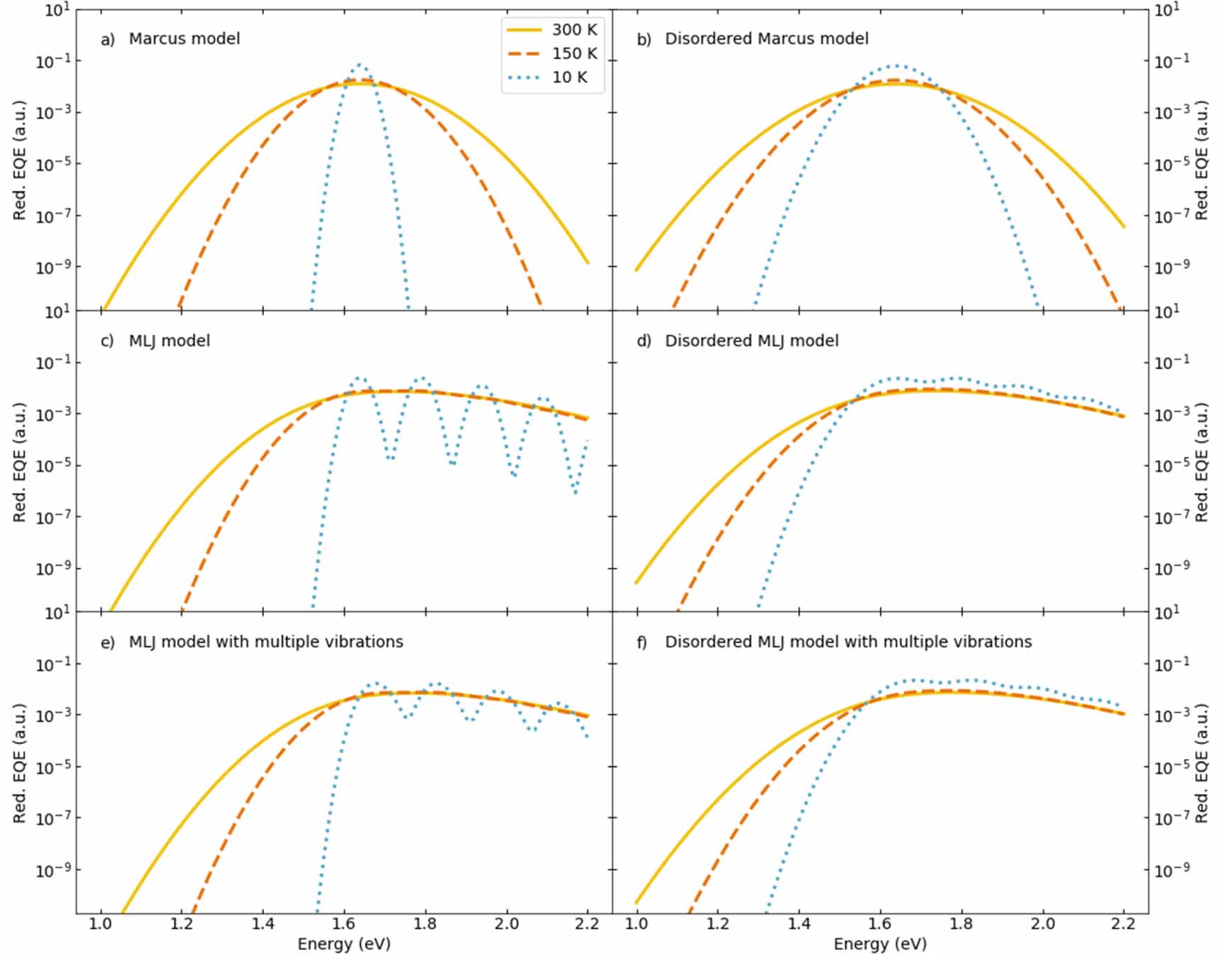Charge transfer state characterization and voltage losses of organic ...