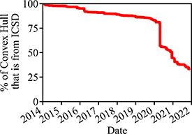 Reflections on one million compounds in the open quantum materials ...