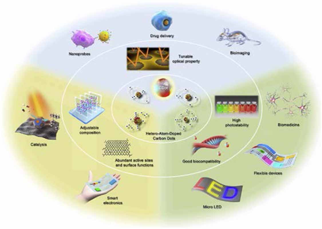 The sustainable materials roadmap - IOPscience