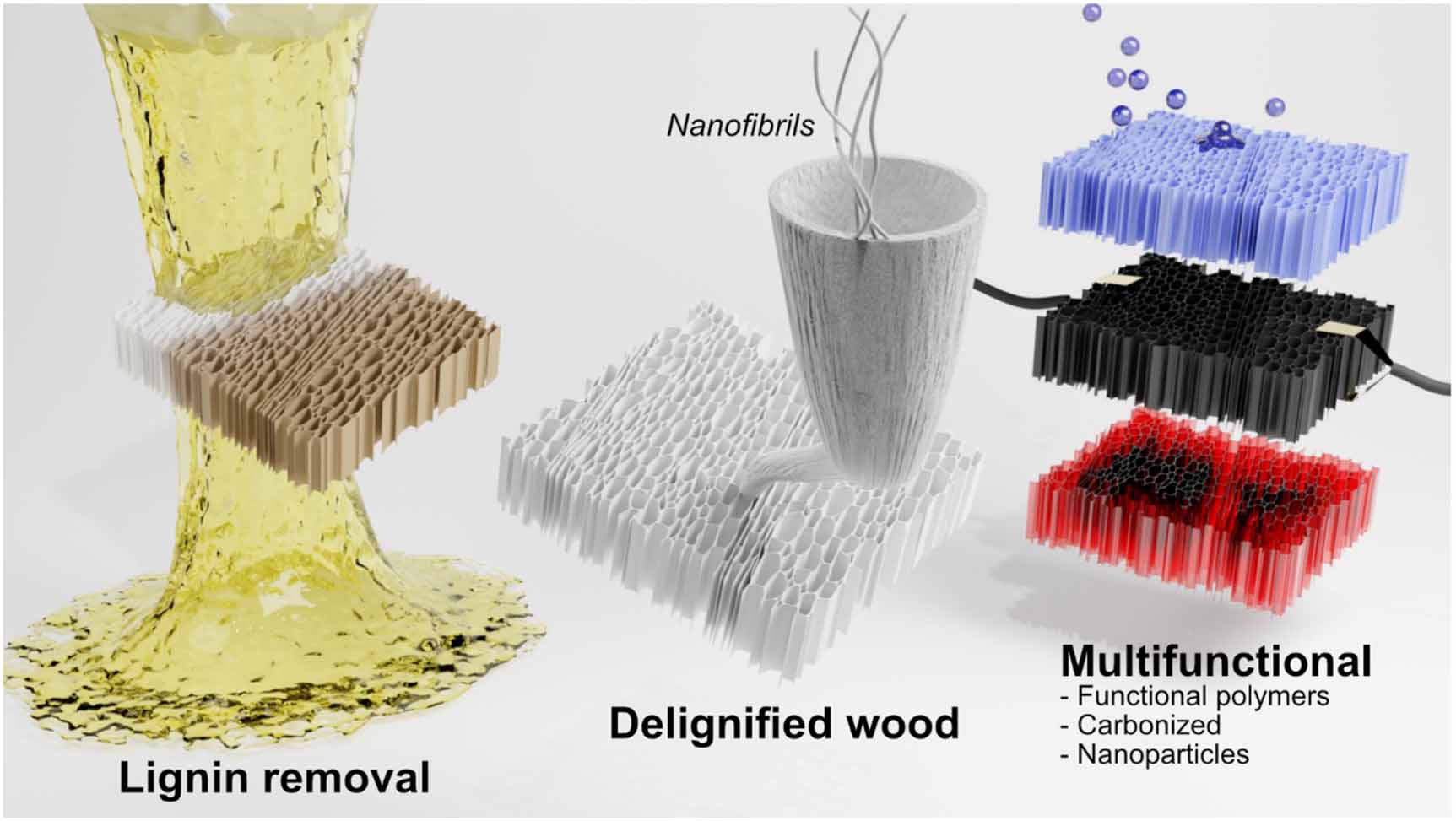 The sustainable materials roadmap - IOPscience