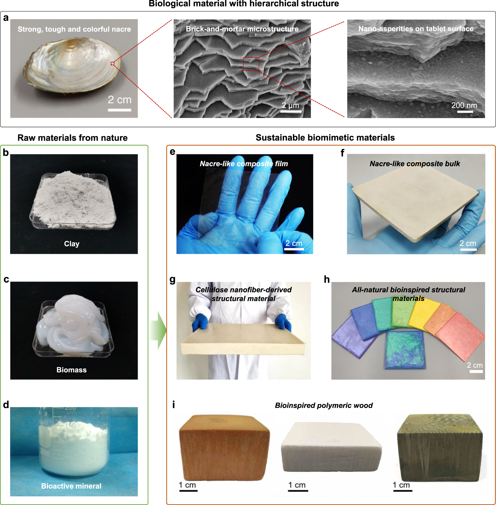 The sustainable materials roadmap - IOPscience