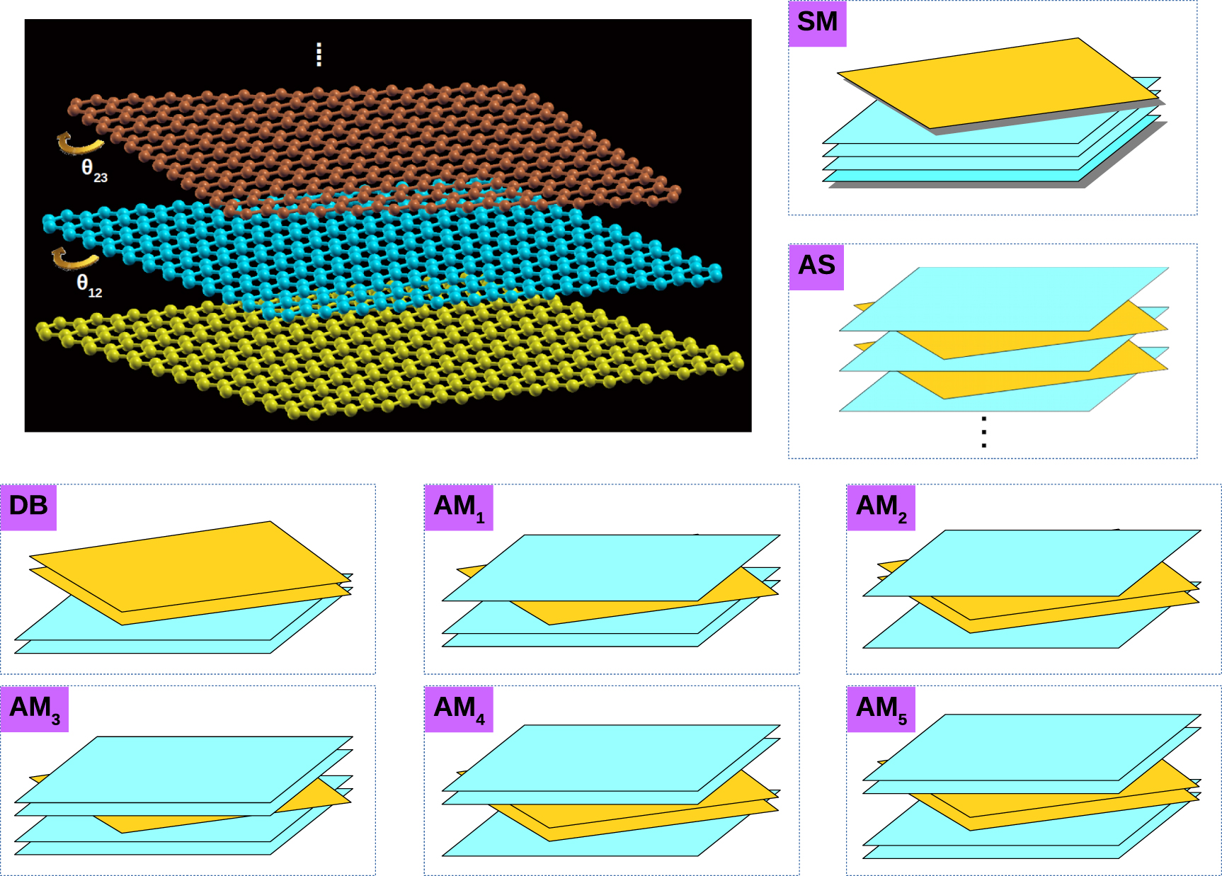 Electronic properties of twisted multilayer graphene - IOPscience