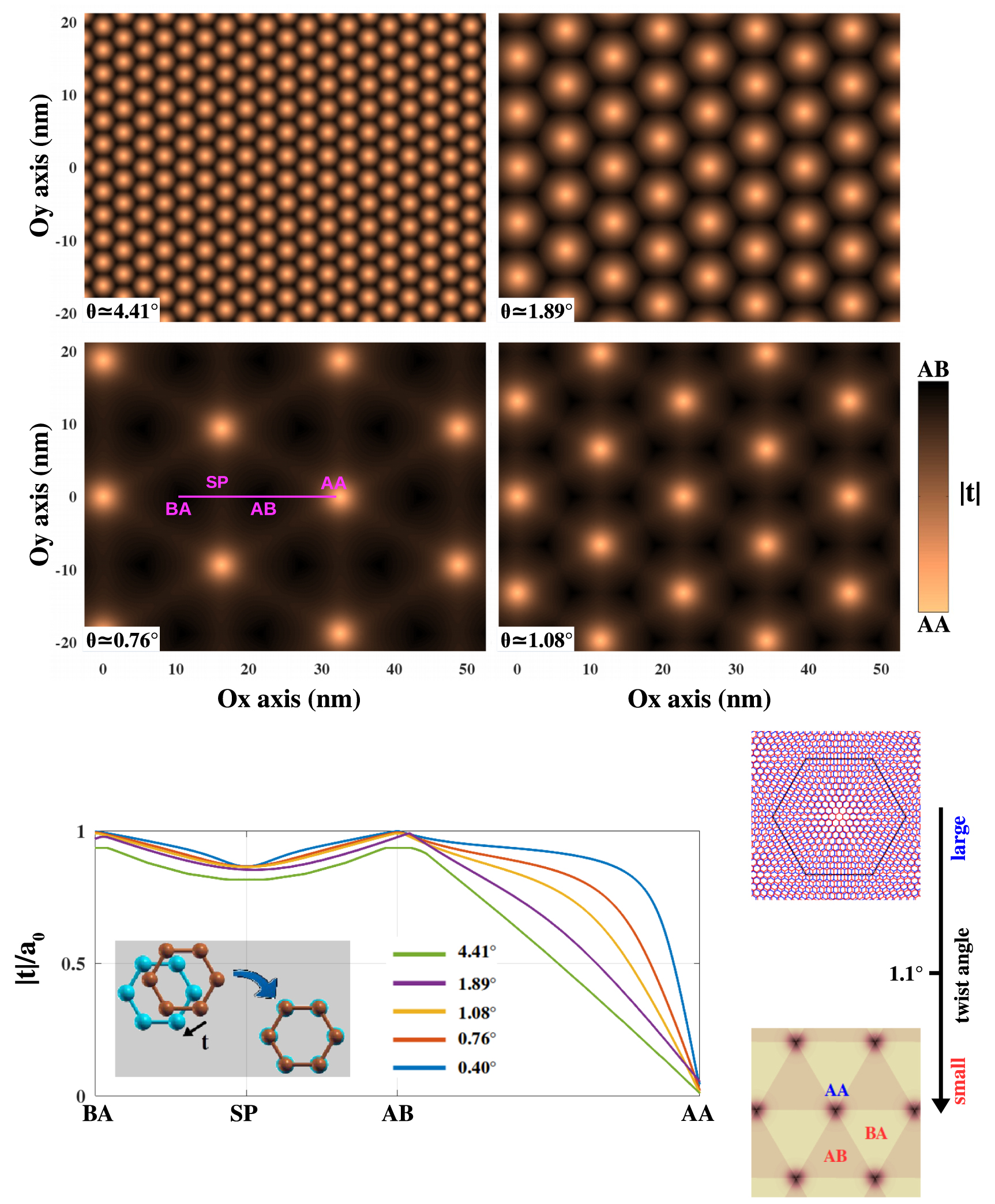 Electronic properties of twisted multilayer graphene - IOPscience