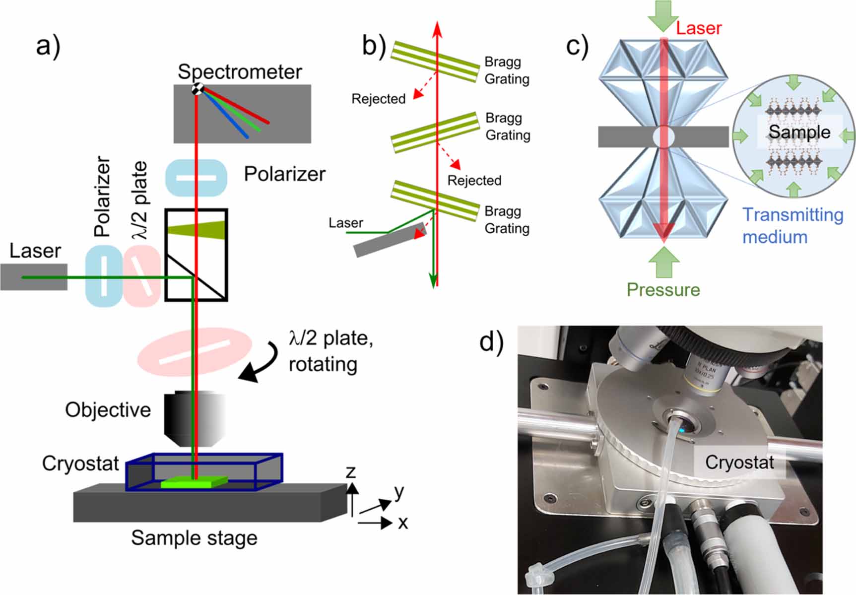 Raman spectroscopy in layered hybrid organic-inorganic metal halide ...
