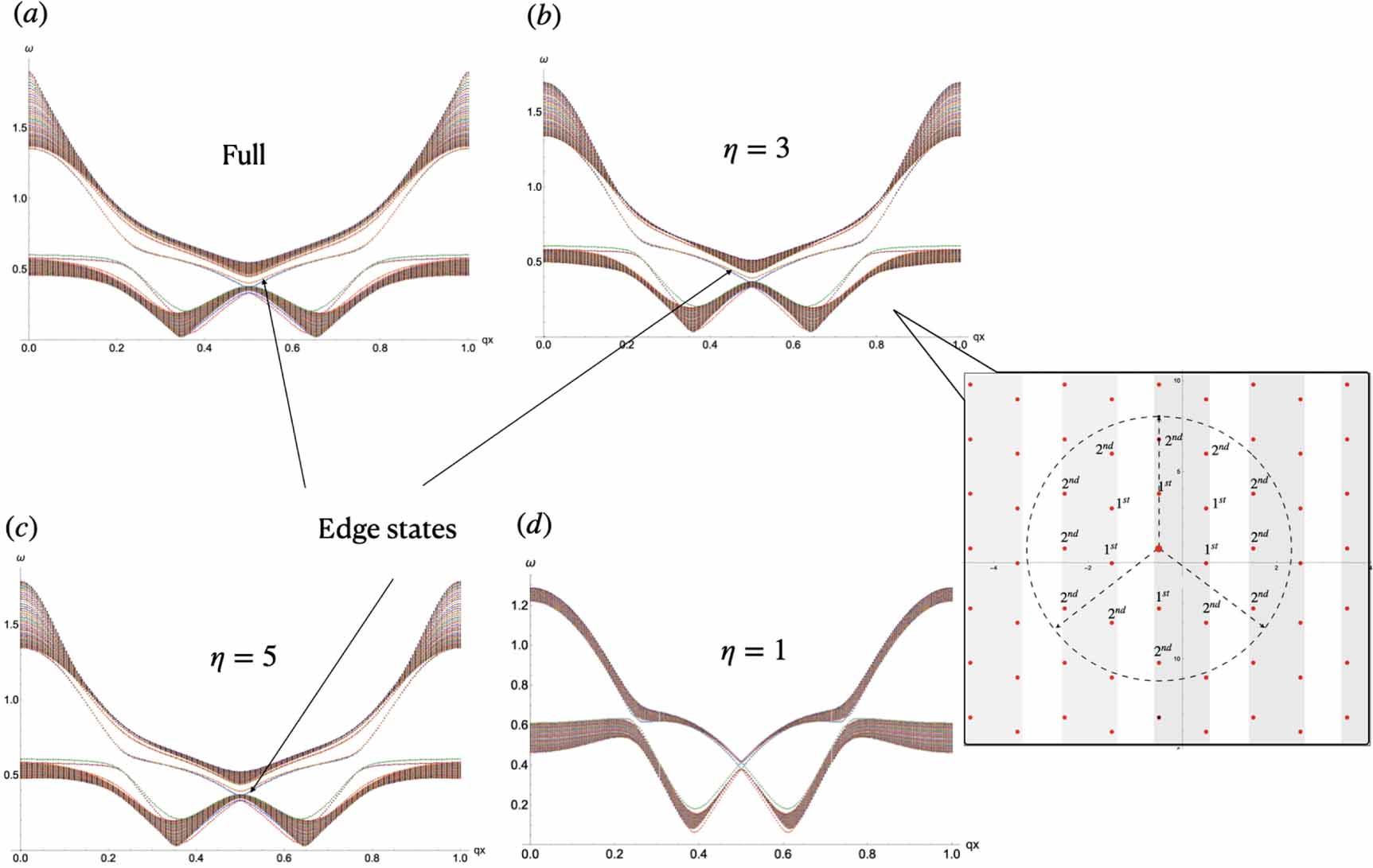 Topological edge states in dipolar zig-zag stripes - IOPscience