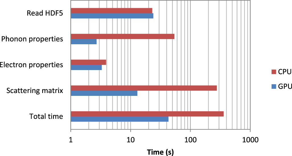 Phoebe: a high-performance framework for solving phonon and electron ...