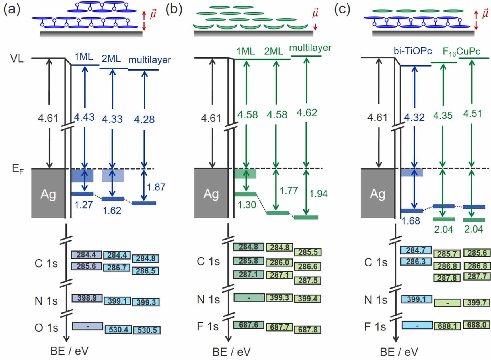 Advanced characterization of organic–metal and organic–organic ...