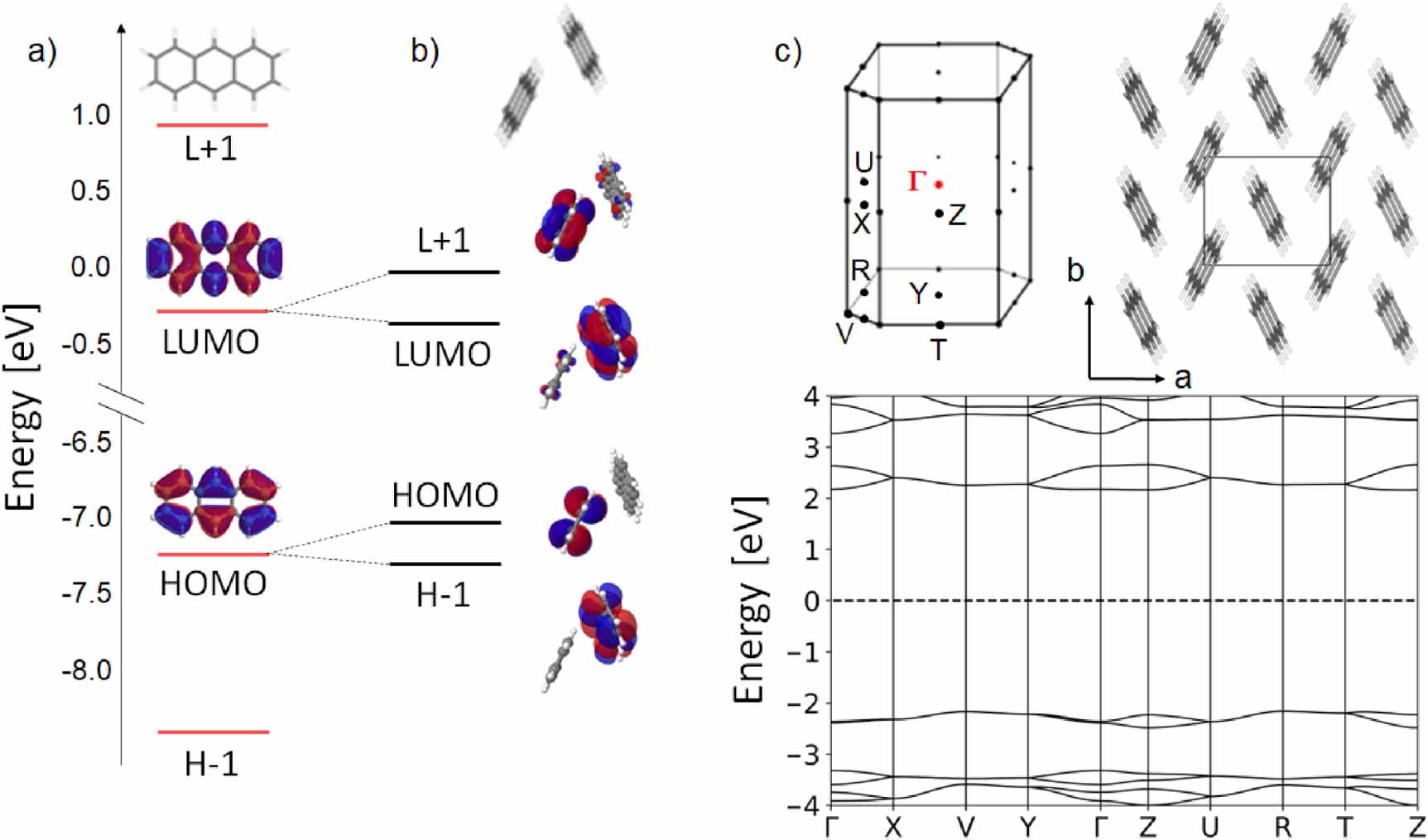Modeling the electronic structure of organic materials: a solid-state physicist's perspective ...