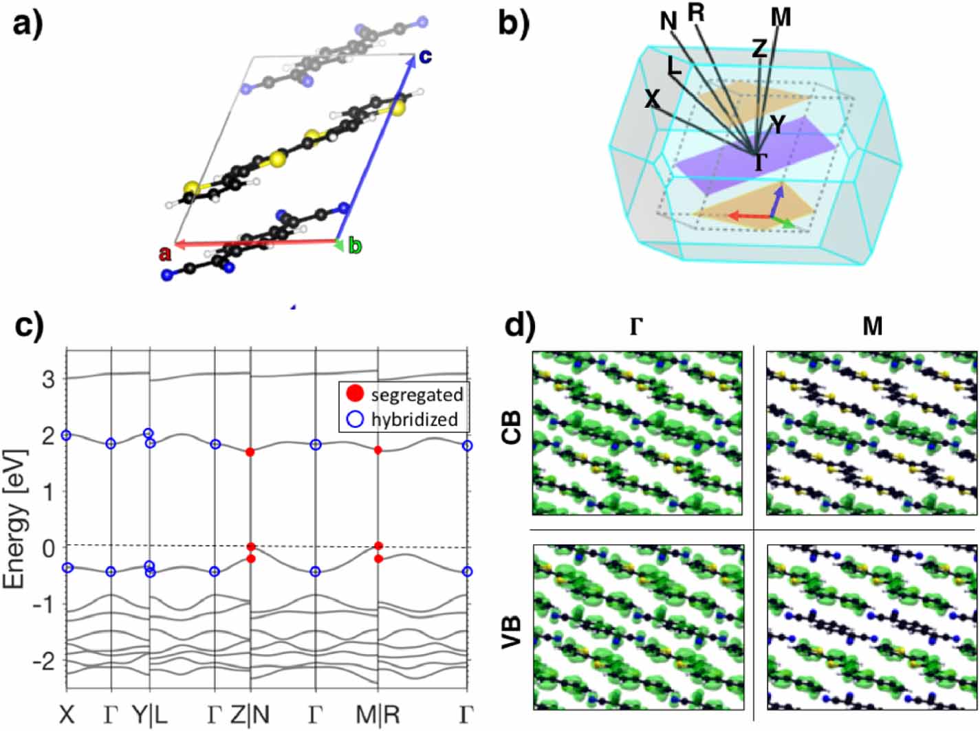 Modeling the electronic structure of organic materials: a solid-state ...