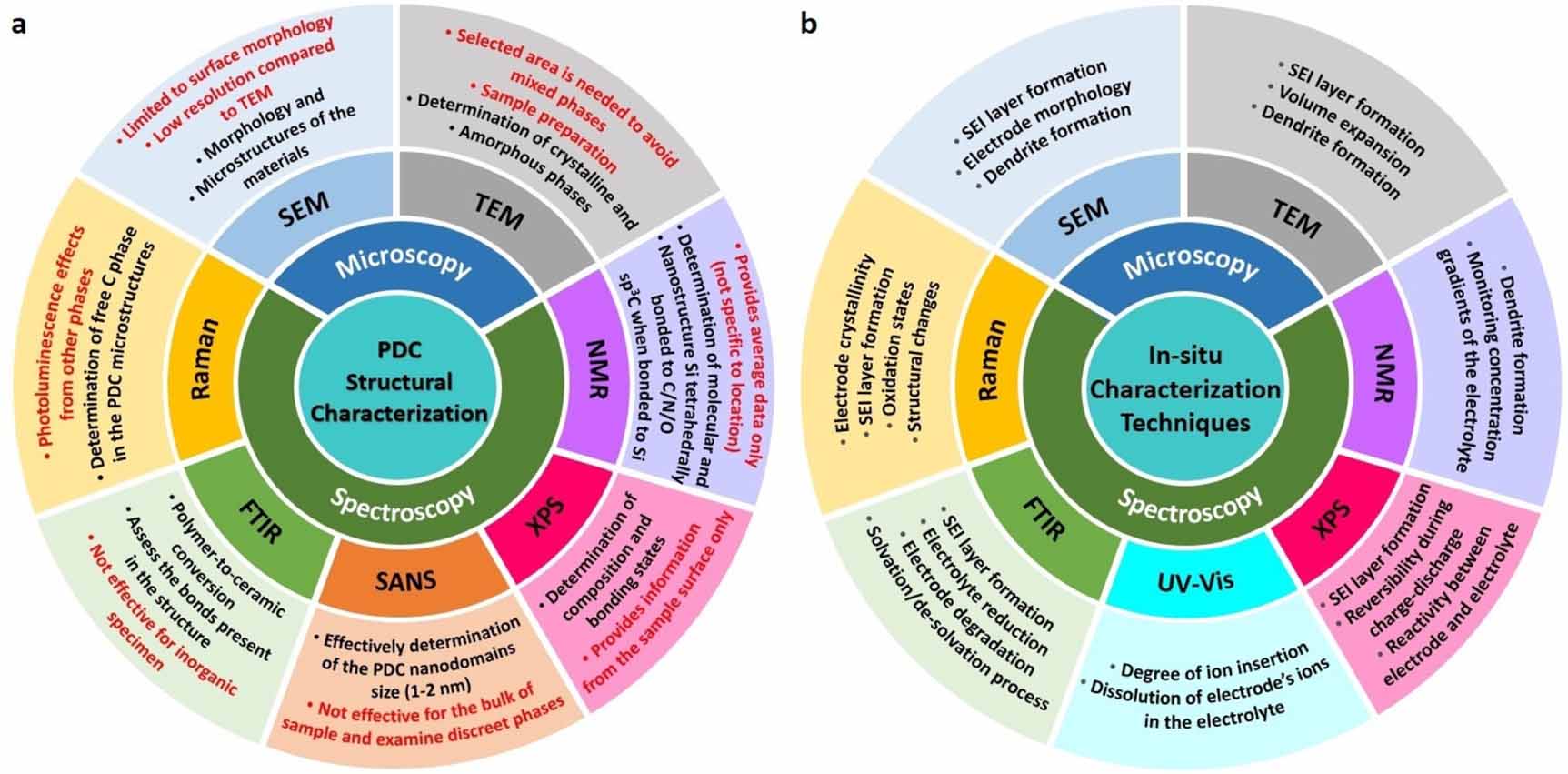 A perspective on silicon-based polymer-derived ceramics materials for ...