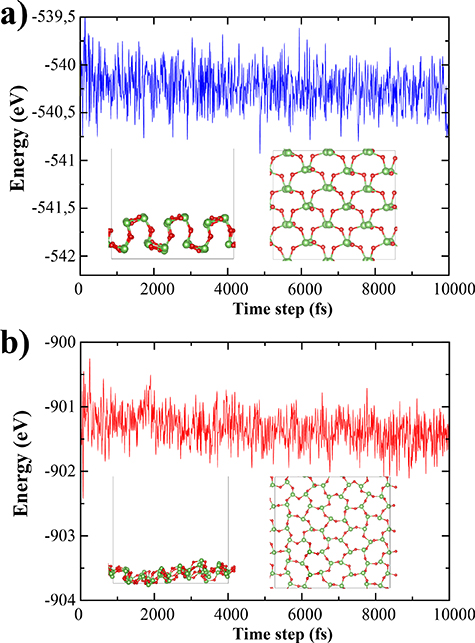 New stable ultrawide bandgap As2O3 semiconductor materials - IOPscience
