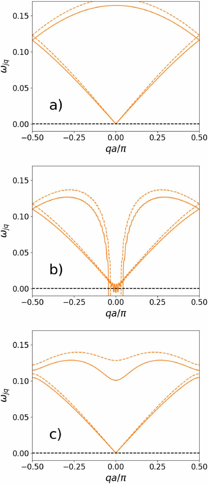 Renormalized phonon spectrum in the Su–Schrieffer–Heeger model - IOPscience