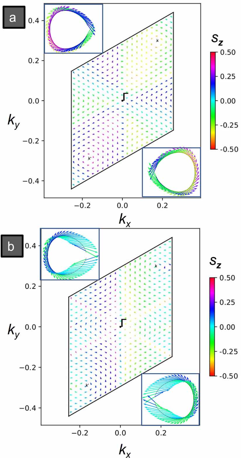 Tuning the spin texture of graphene with size-specific Cu n clusters: a ...
