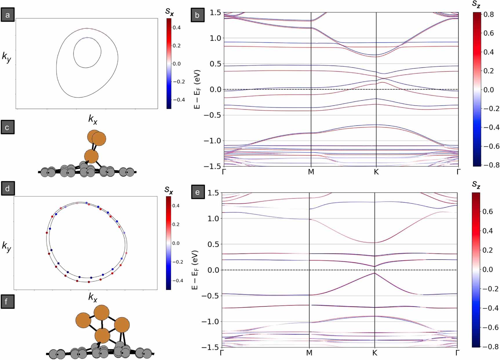 Tuning the spin texture of graphene with size-specific Cu n clusters: a ...