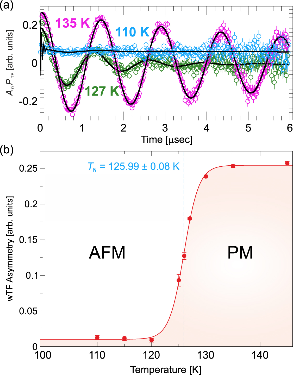 Unusually large magnetic moment and tricritical behavior of the CMR ...