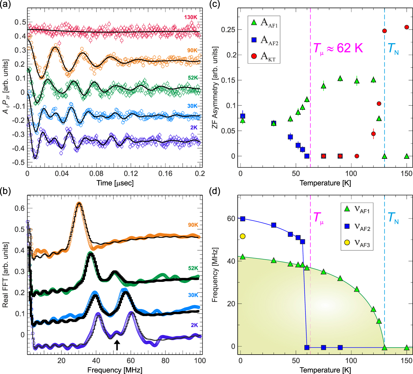 Unusually large magnetic moment and tricritical behavior of the CMR ...