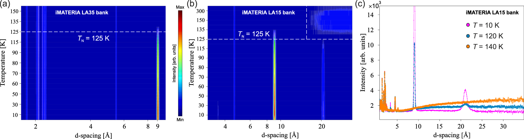Unusually large magnetic moment and tricritical behavior of the CMR ...