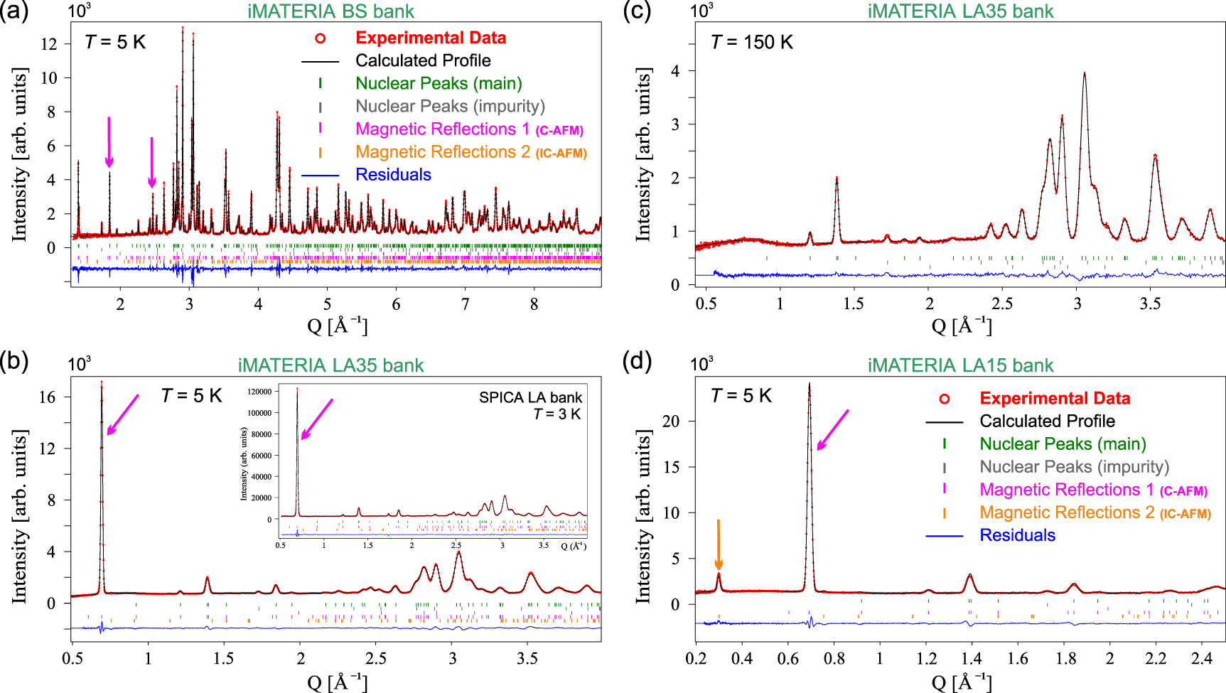 Unusually large magnetic moment and tricritical behavior of the CMR ...