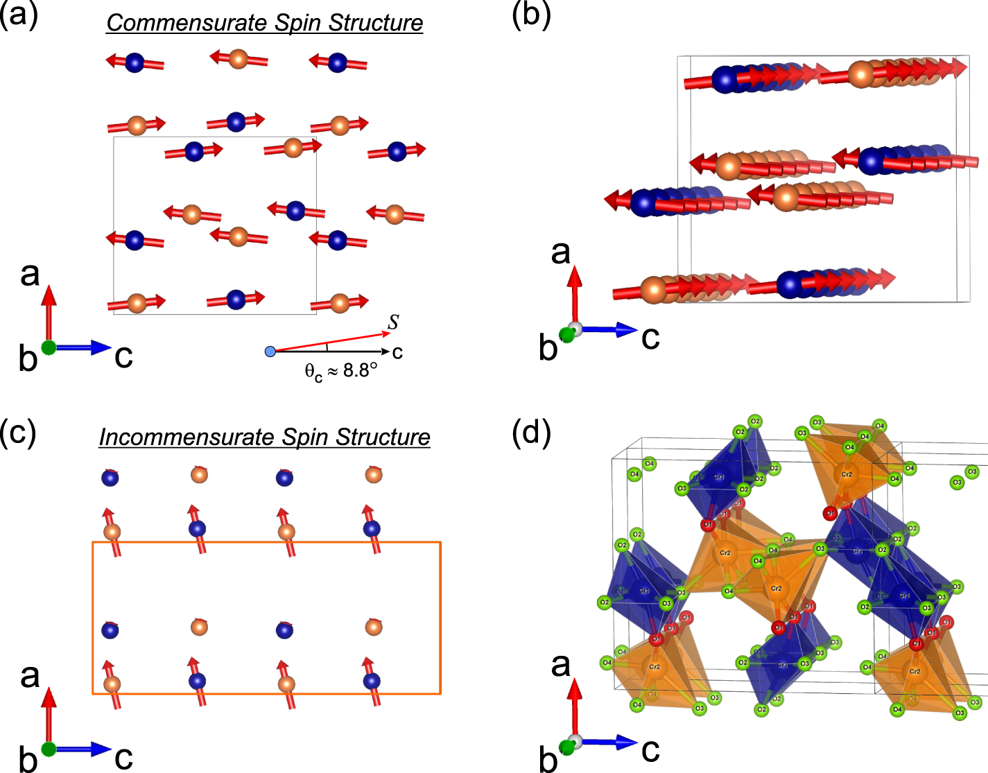 Unusually large magnetic moment and tricritical behavior of the CMR ...