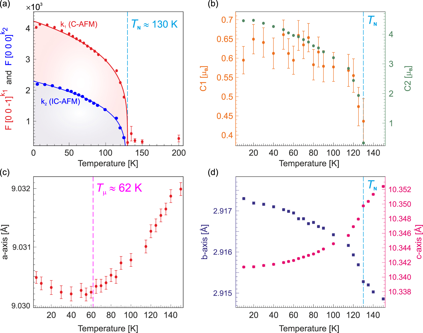 Unusually large magnetic moment and tricritical behavior of the CMR ...