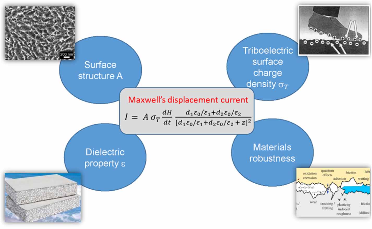 Roadmap on energy harvesting materials - IOPscience