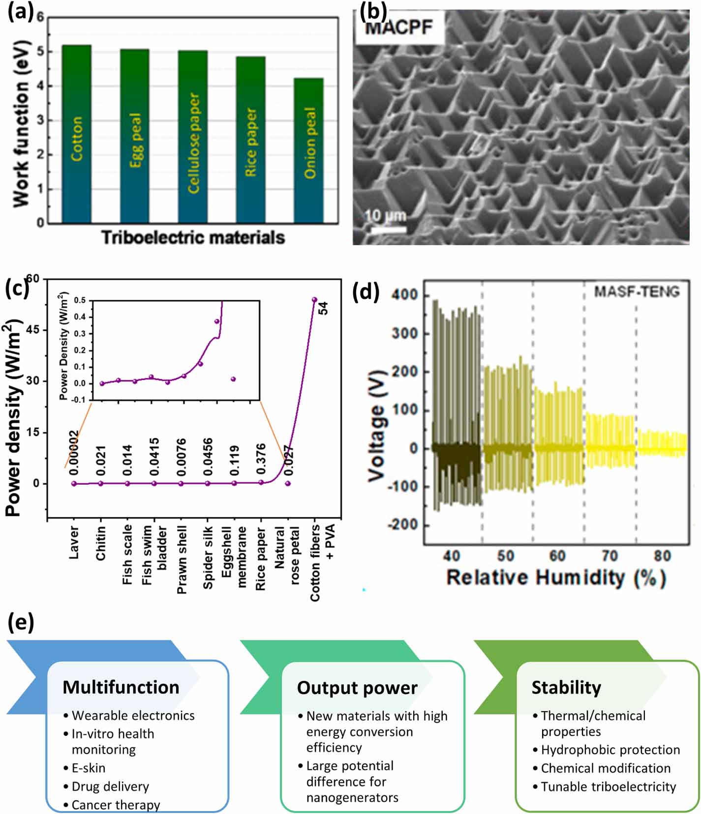 Roadmap on energy harvesting materials - IOPscience