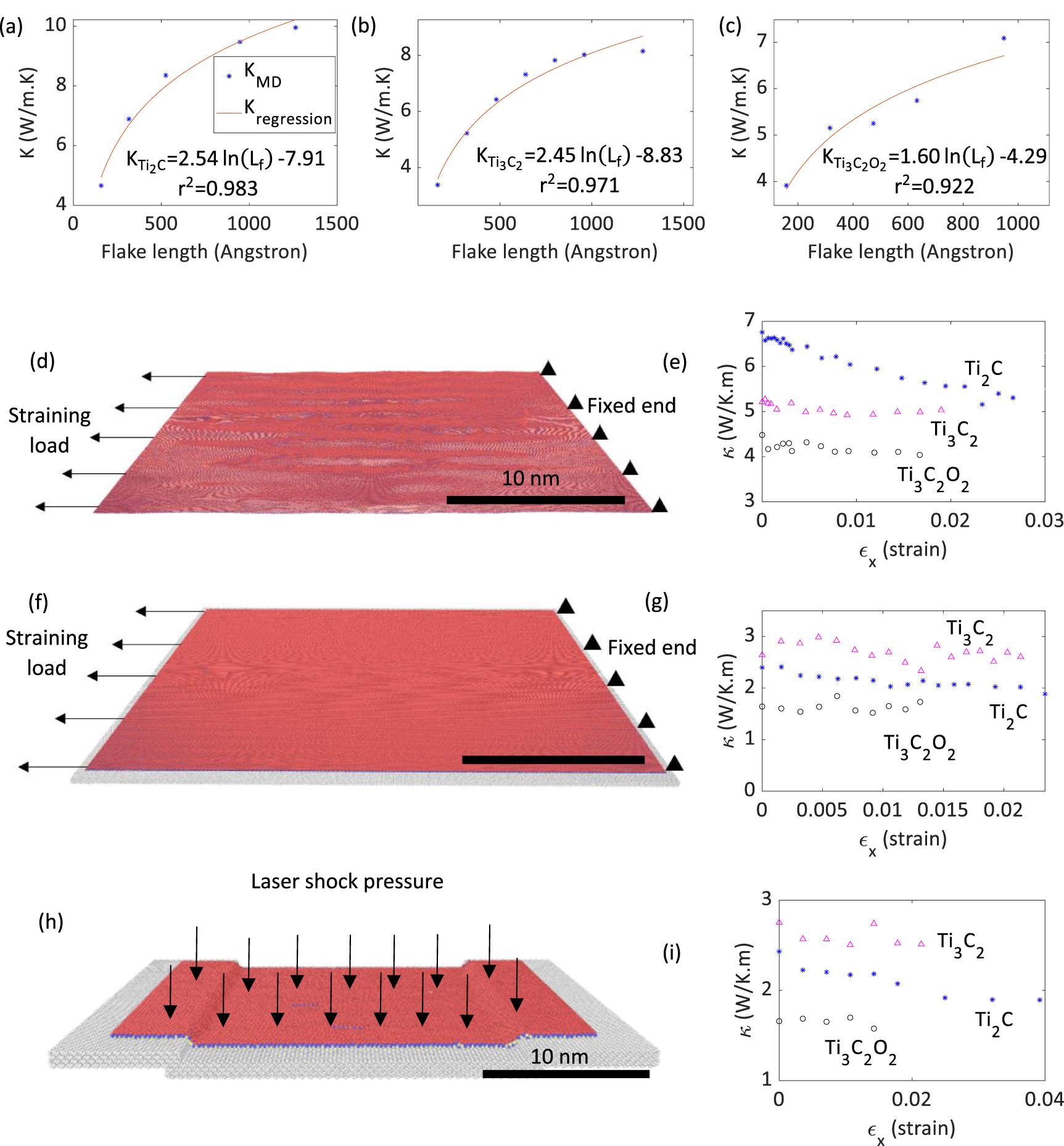 A strategy for 2D MXenes as thermal management materials by laser shock ...