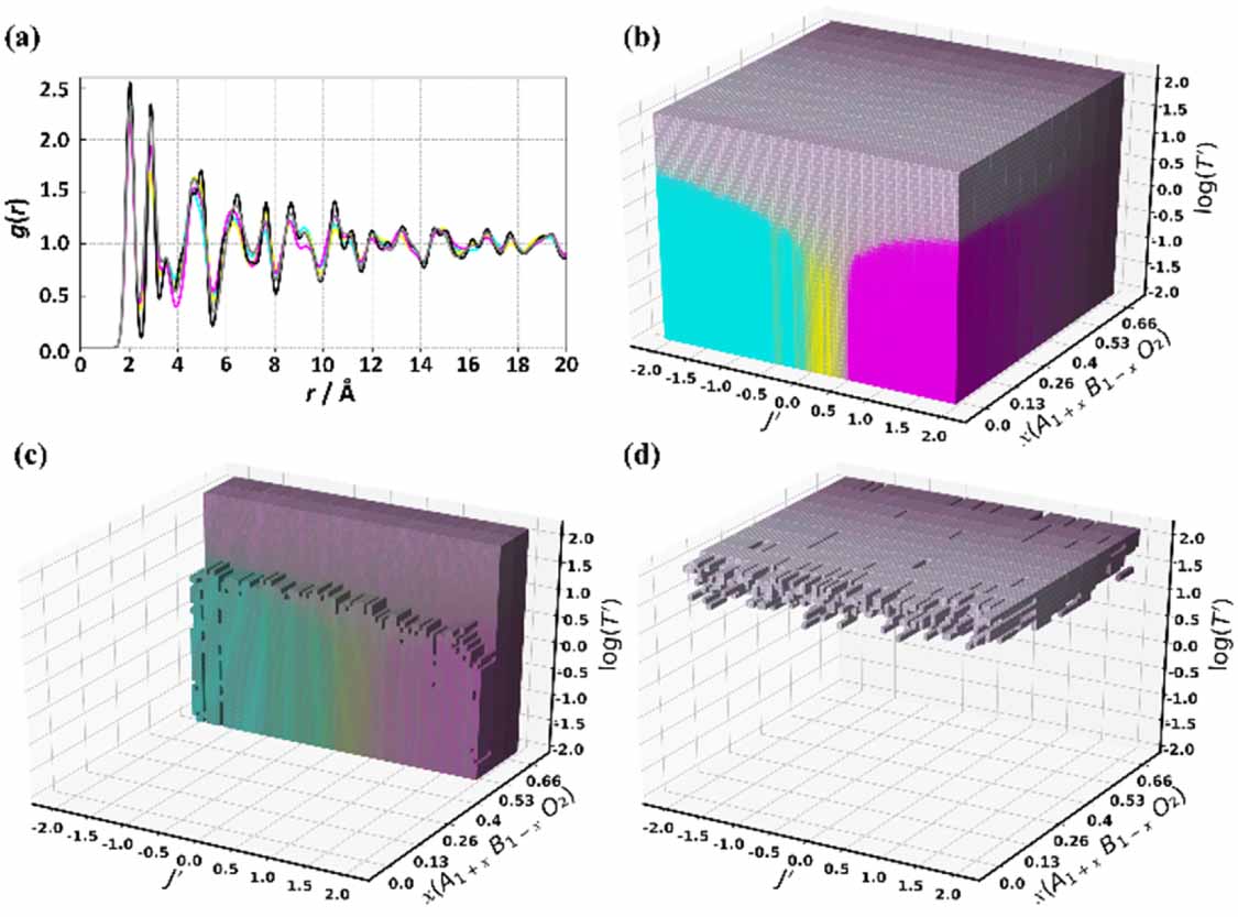 Decoding short-range order in cation-disordered rocksalt materials using Metropolis non-negative ...